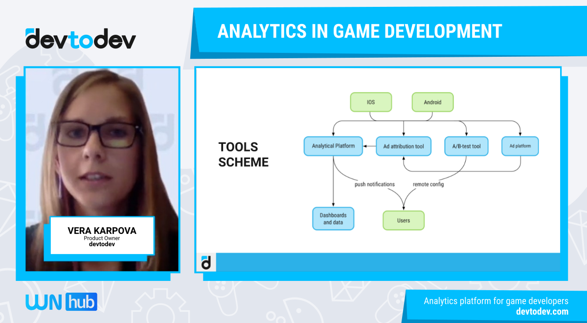 devtodev | Analytics in Game Development